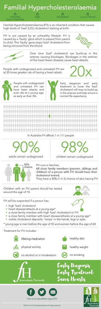 FH infographic - FH Australasia Network